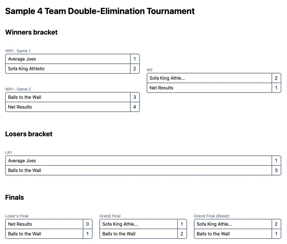 Generador de Cuadros de Eliminación Doble de 4 Equipos | Bracket Maker App