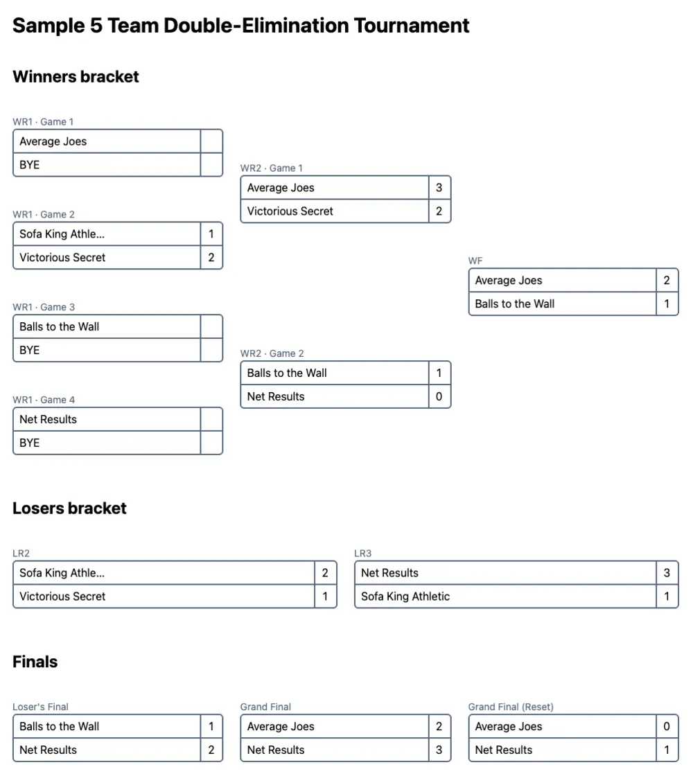 5 Team Double Elimination Bracket Generator | Free + Printable PDF/CSV