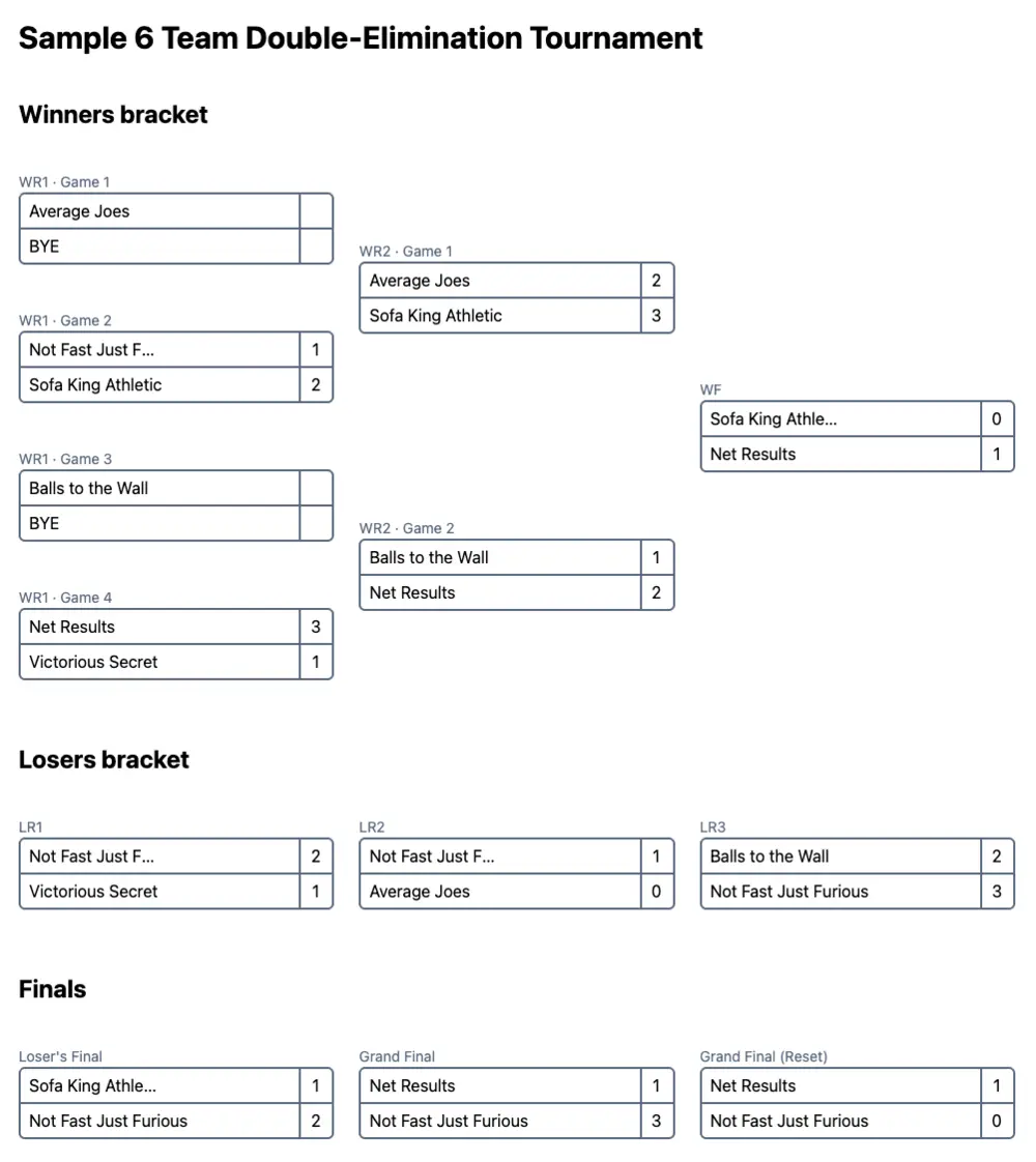 Generador de Cuadros de Eliminación Doble de 6 Equipos | Bracket Maker App