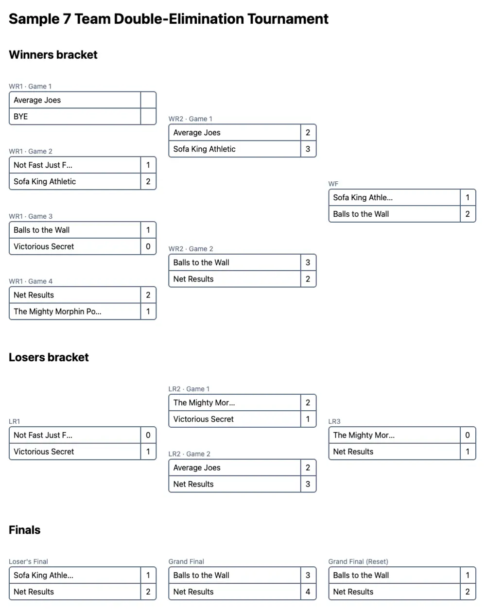 7 Team Double Elimination Bracket Generator | Free + Printable PDF/CSV