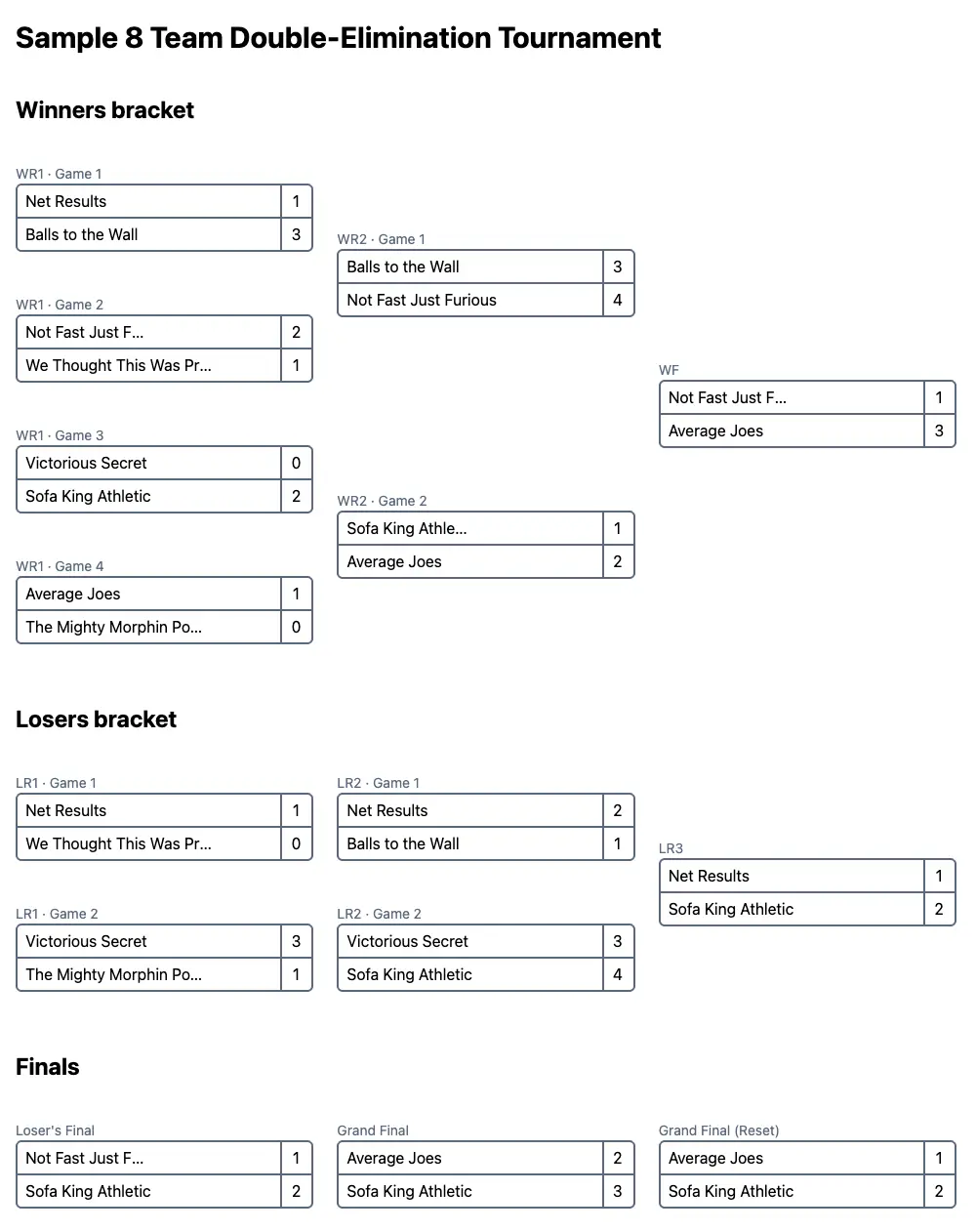 Generatore Tabellone Doppia Eliminazione 8 Squadre Online | Free ...